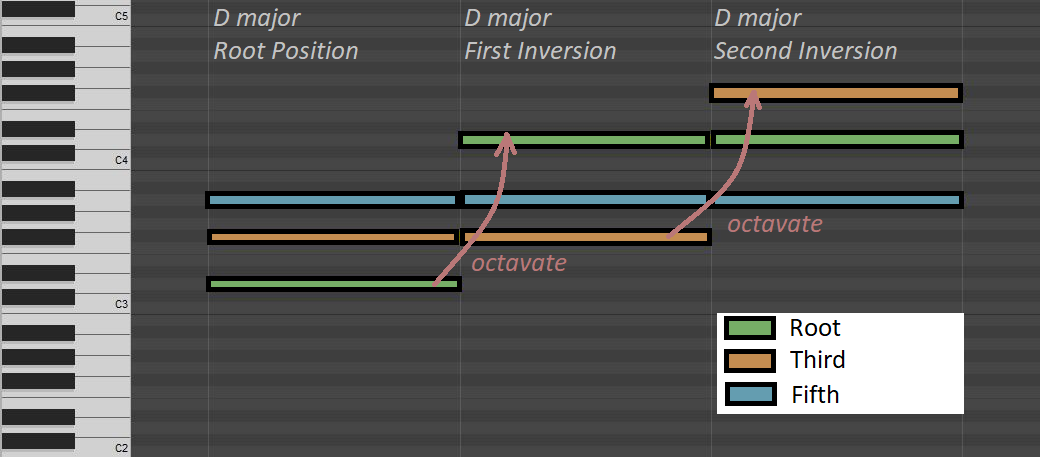 The basis for every good orchestration – Chord Voicing explained by the ...