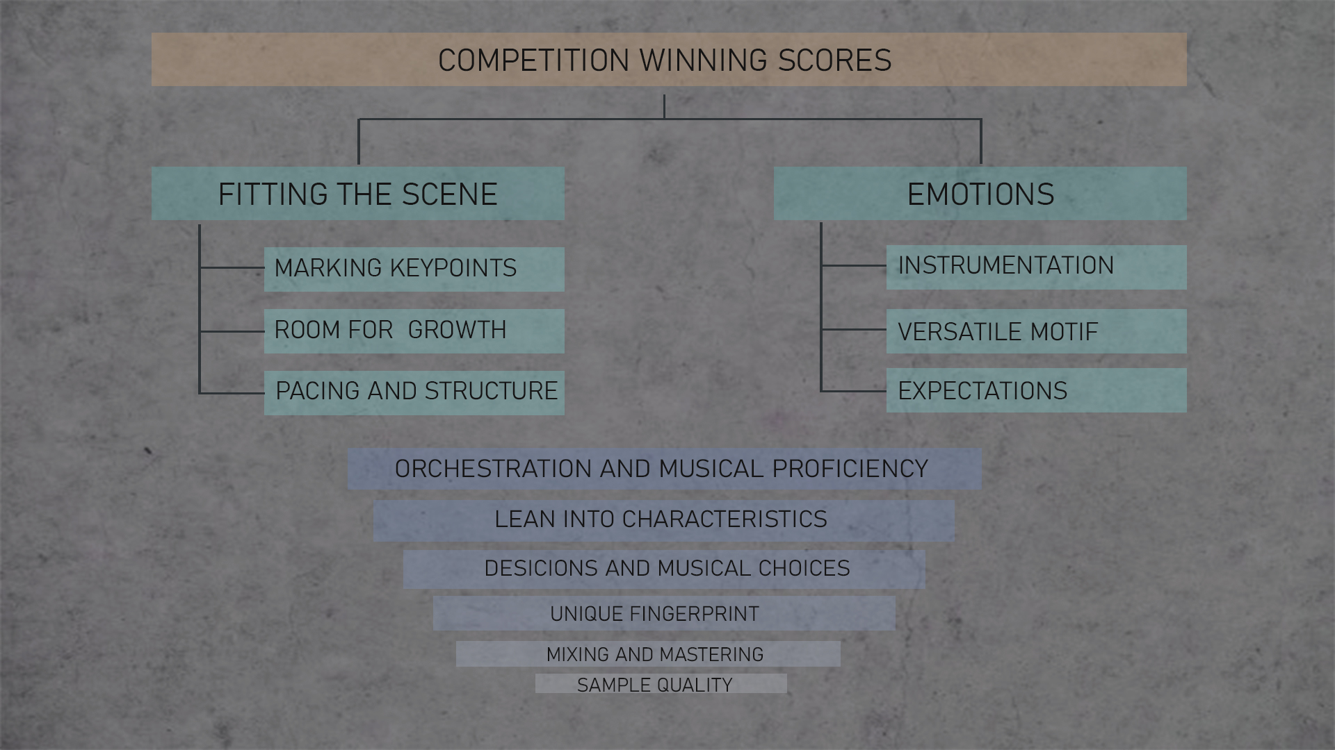 How Composers won Scoring Competitions – HowToWriteFilmMusic